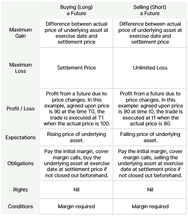 Understanding Futures | Walbrook